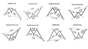 Forex Harmonic Pattern Trading – With Multiple Chart Examples Dowlnoad ...