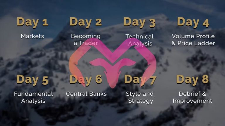 Axia Futures - Trading and Trader Development Course Download ...