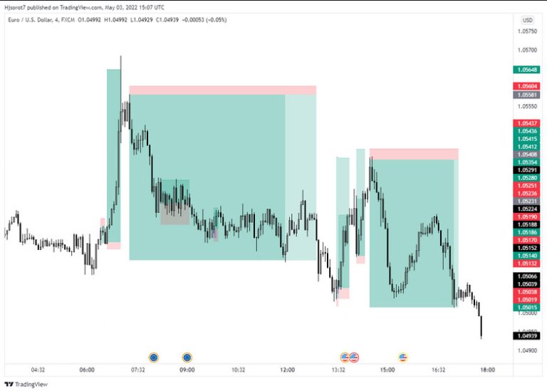 Inducement Cycle PDF Free Download - Foxtradeland