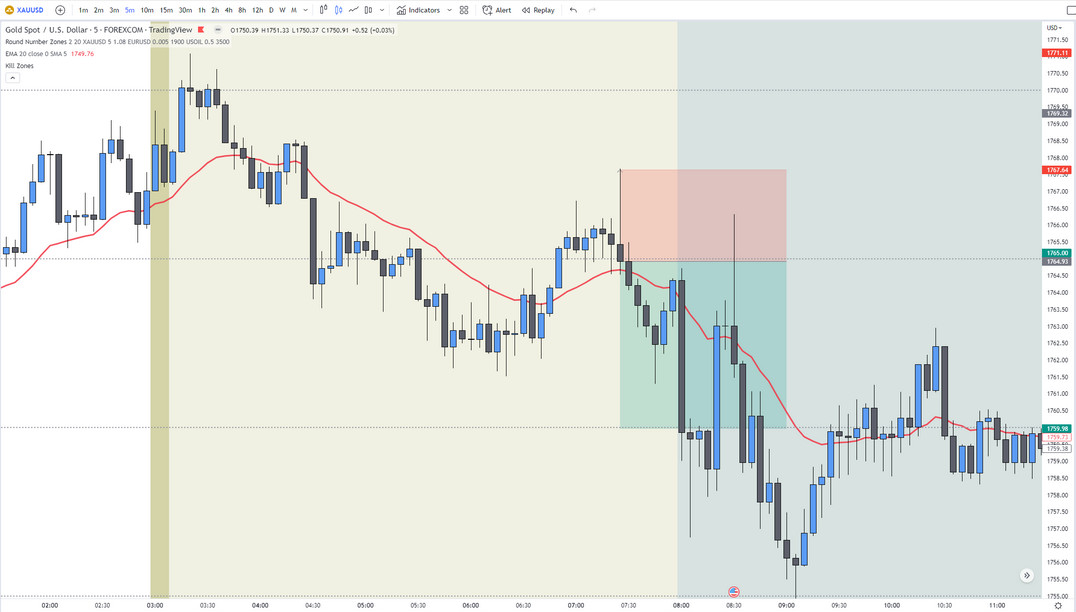 The Trading Guide – The Gold Box Strategy - Foxtradeland