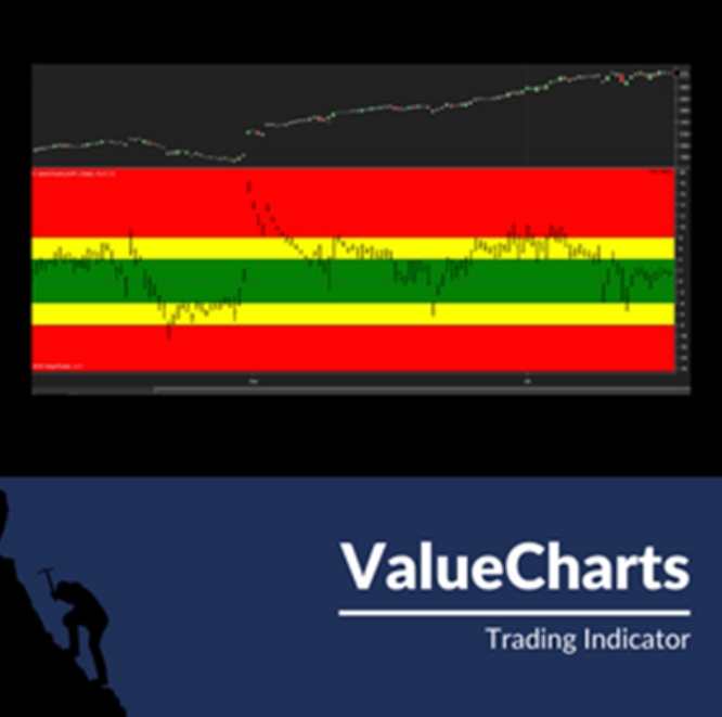 BaseCamp Trading – Value Charts Indicator Ultimate Bundle - Foxtradeland